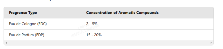 What is Cologne Perfume? History, Ingredients & How to Choose ...
