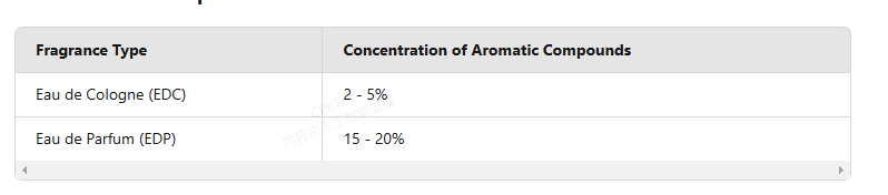 What is Cologne Perfume? History, Ingredients & How to Choose ...